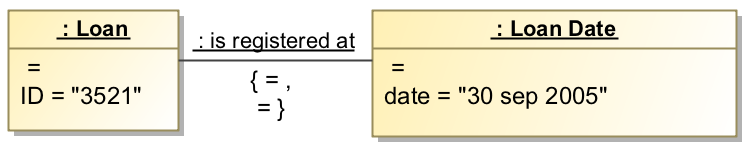 Working with Links - MagicDraw 2024x Refresh2 - No Magic Product Documentation